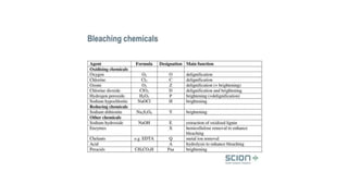 Ozone bleaching | PPTX