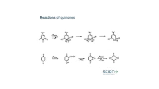 Ozone bleaching | PPTX