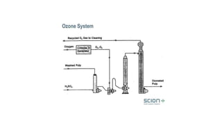 Ozone bleaching | PPTX