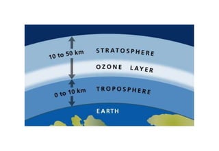 Ozone presentation | PPTX