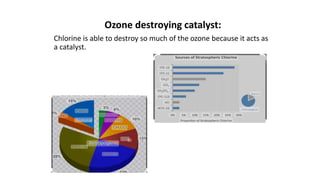 OZONE Presentation, depletion of ozone , gases etc.pptx