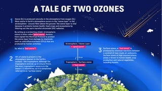 OZONE Presentation, depletion of ozone , gases etc.pptx