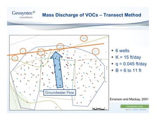A Combined Ozone Remedy for a Mixed VOC DNAPL Source Zone | PPT