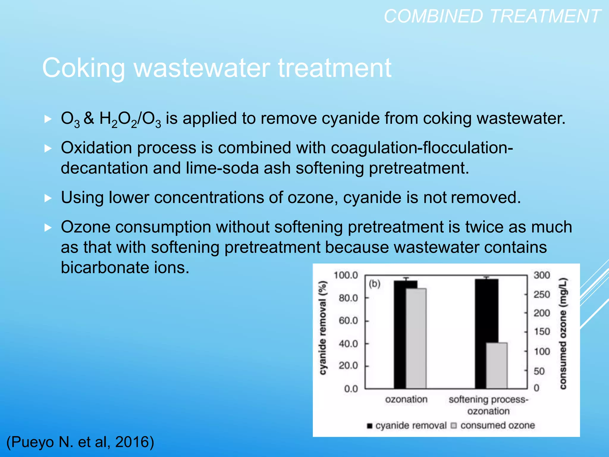 Ozone_treatment_for_wastewater_treatment.pptx | Indoor Environmental ...