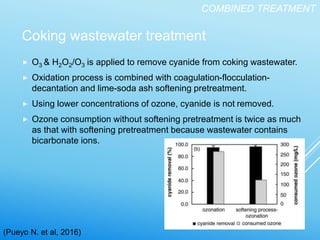 Ozone_treatment_for_wastewater_treatment.pptx