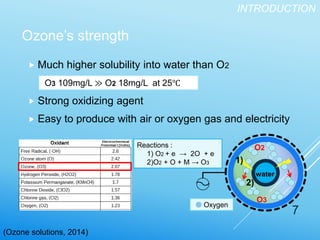 Ozone_treatment_for_wastewater_treatment.pptx