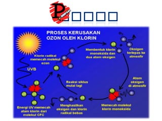 Kerusakan Lapisan Ozon | PPTX