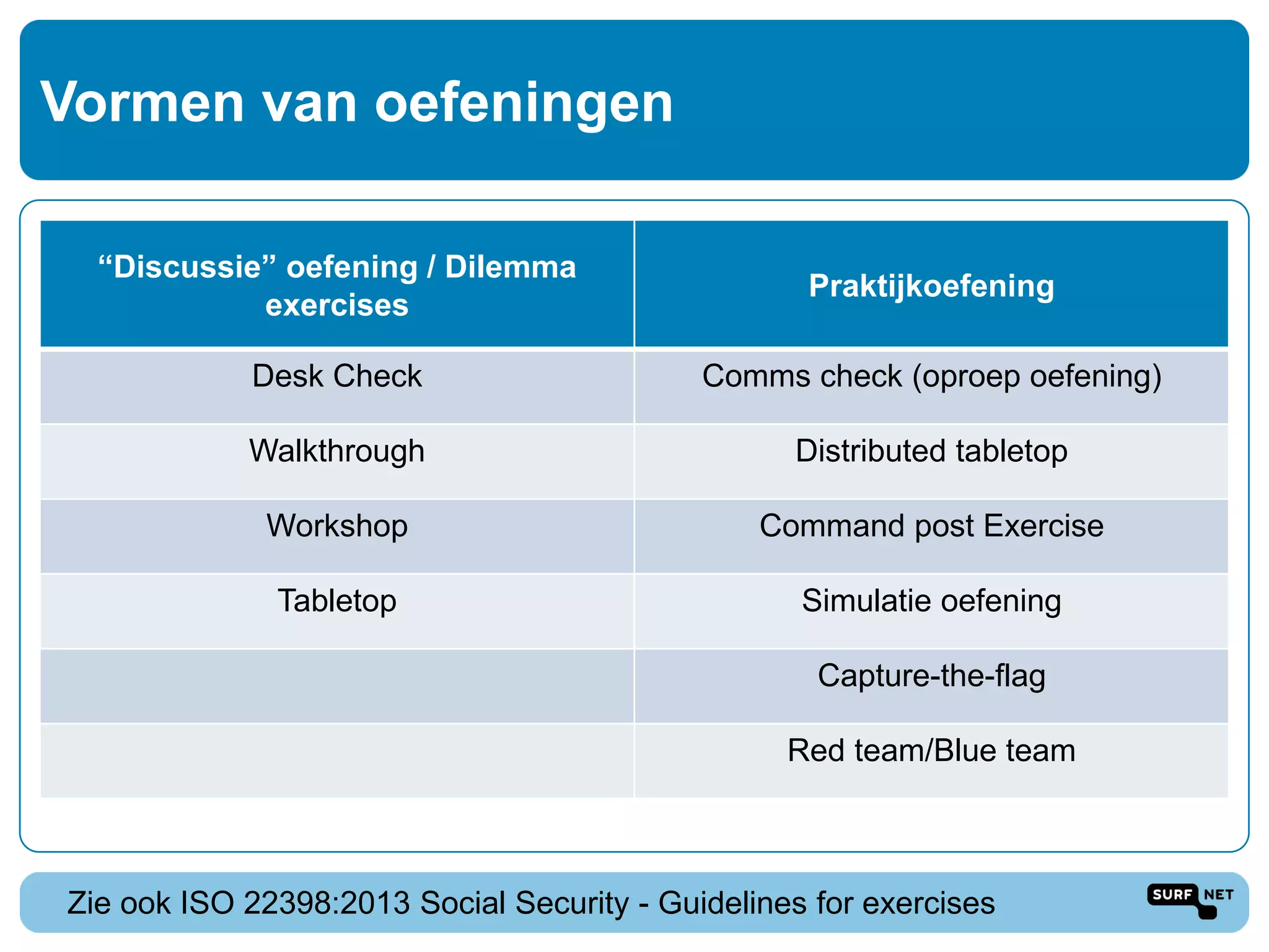 Parallelsessie Crisismanagement - Cyber Security Congres | PDF