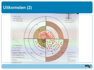 Parallelsessie Crisismanagement - Cyber Security Congres | PDF