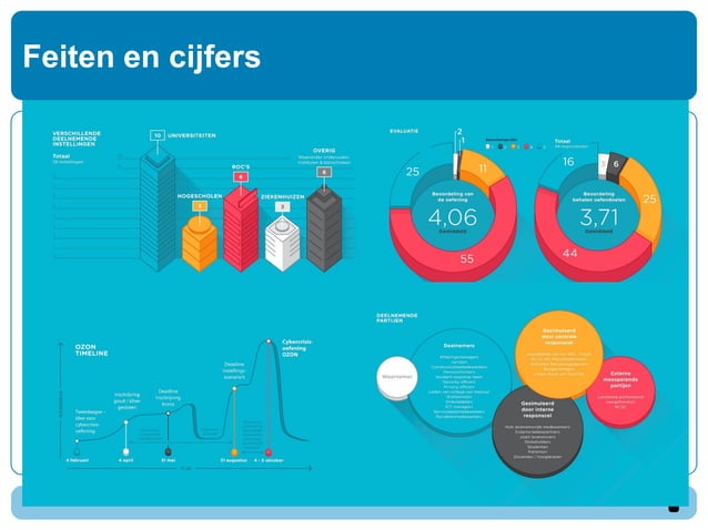Parallelsessie Crisismanagement - Cyber Security Congres | PPT