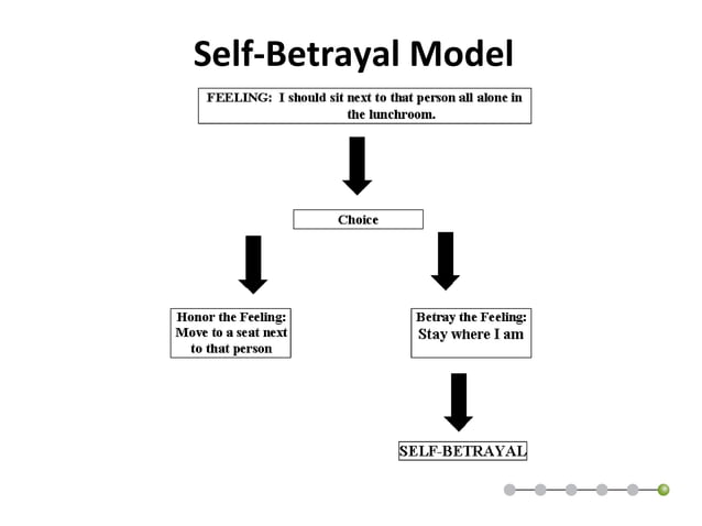 Leadership and Self-Deception | PPT | Management Consulting Industry ...