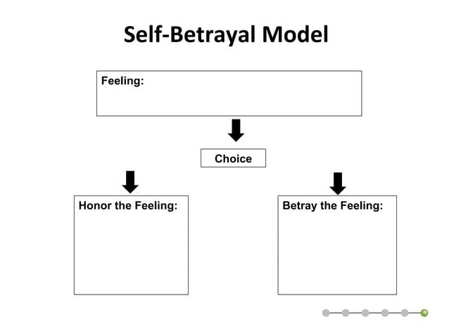 Leadership and Self-Deception | PPT | Management Consulting Industry ...