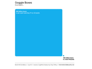 Interactive Data Visualization with Tangible User Interface | PPTX | Computing | Technology ...