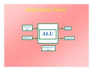 ALU | PDF