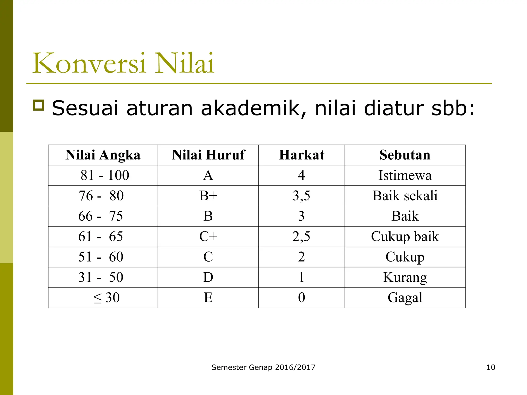 Contoh Silabus Basis Data dan Materi Perkuiahan | PPT