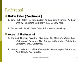 Contoh Silabus Basis Data dan Materi Perkuiahan | PPT