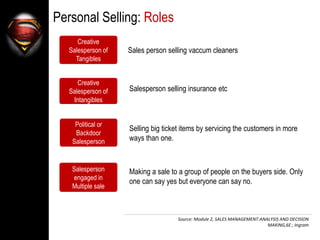 concepts of sales management and personal selling | PPT