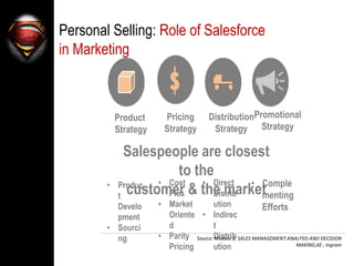 concepts of sales management and personal selling | PPT
