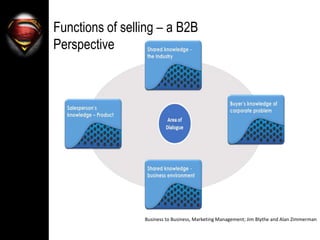 concepts of sales management and personal selling | PPT
