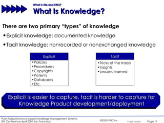 Push Pull KMS - Knowledge Management Systems | PPT