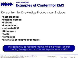 Push Pull KMS - Knowledge Management Systems | PPT