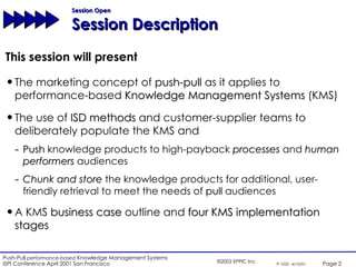Push Pull KMS - Knowledge Management Systems | PPT