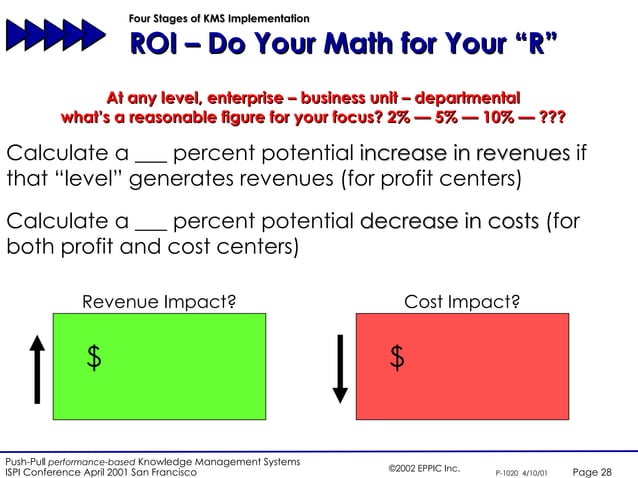 Push Pull KMS - Knowledge Management Systems | PPT