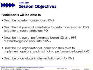 Push Pull KMS - Knowledge Management Systems | PPT