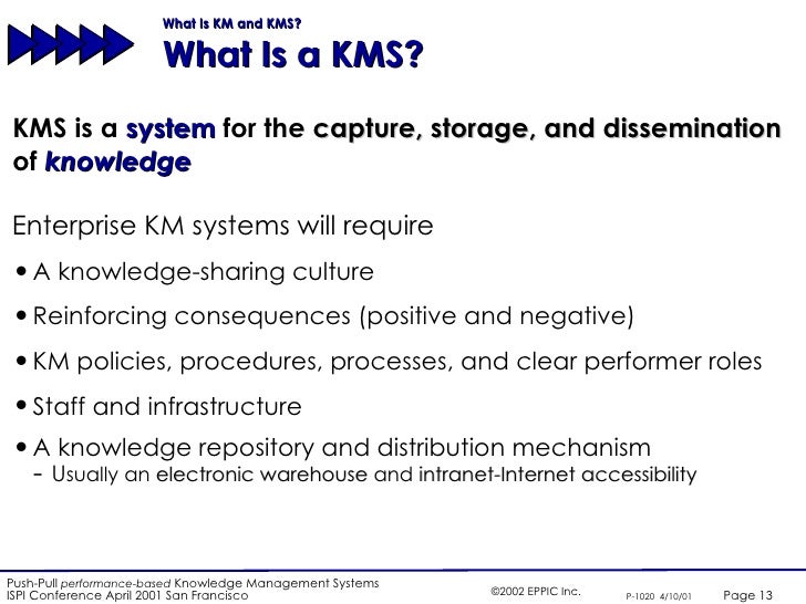 Push Pull KMS - Knowledge Management Systems