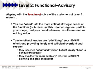 Aligning To The Voice Of The Customer At Three Levels | PPT | Business ...