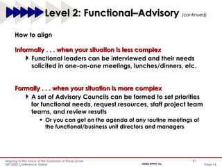 Aligning To The Voice Of The Customer At Three Levels | PPT | Business ...