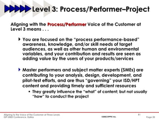 Aligning To The Voice Of The Customer At Three Levels | PPT | Business ...