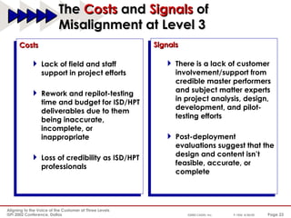 Aligning To The Voice Of The Customer At Three Levels | PPT | Business ...