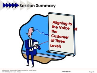 Aligning To The Voice Of The Customer At Three Levels | PPT | Business ...