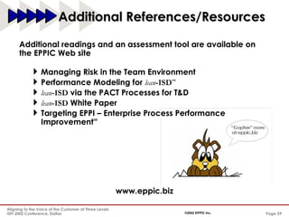 Aligning To The Voice Of The Customer At Three Levels | PPT | Business ...