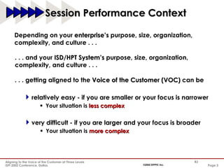 Aligning To The Voice Of The Customer At Three Levels | PPT | Business ...
