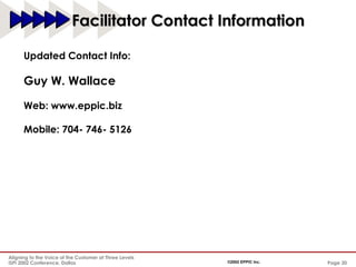 Aligning To The Voice Of The Customer At Three Levels | PPT | Business ...