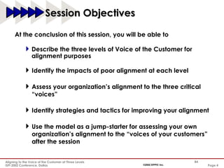 Aligning To The Voice Of The Customer At Three Levels | PPT | Business ...