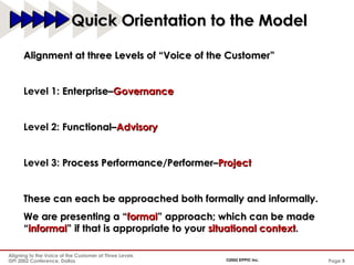 Aligning To The Voice Of The Customer At Three Levels | PPT | Business ...