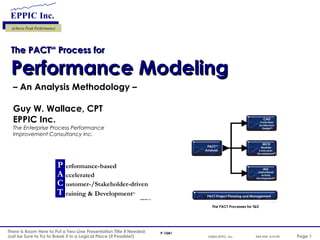 Performance Modeling | PPT