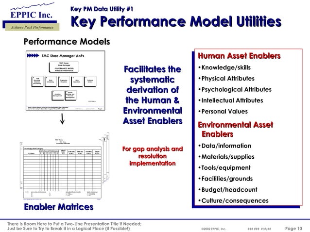 Performance Modeling | PPT