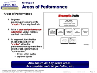 Performance Modeling | PPT