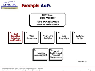 Performance Modeling | PPT