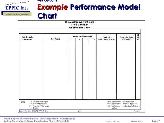 Performance Modeling | PPT