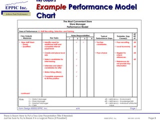 Performance Modeling | PPT
