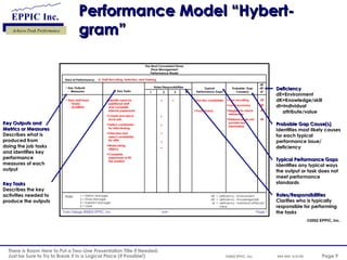 Performance Modeling | PPT