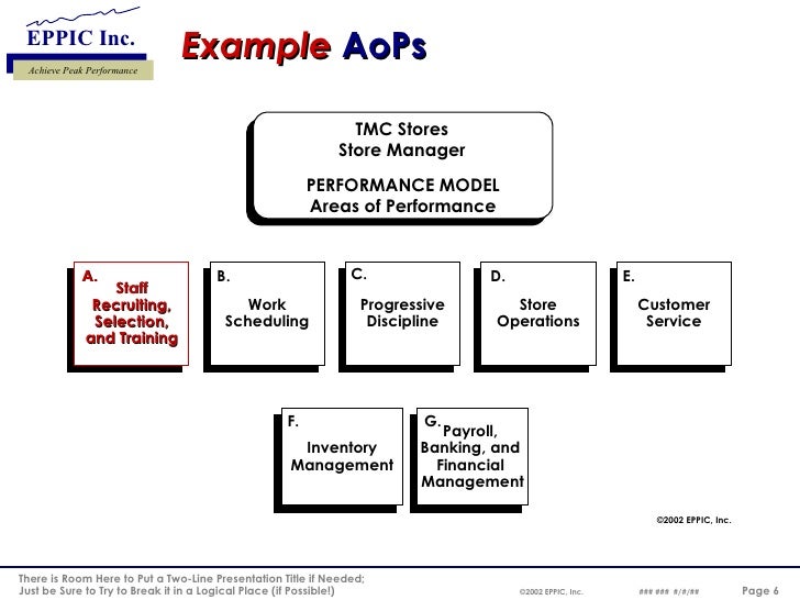 Performance Modeling