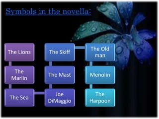Symbolism in "The Old man and the sea" | PPTX