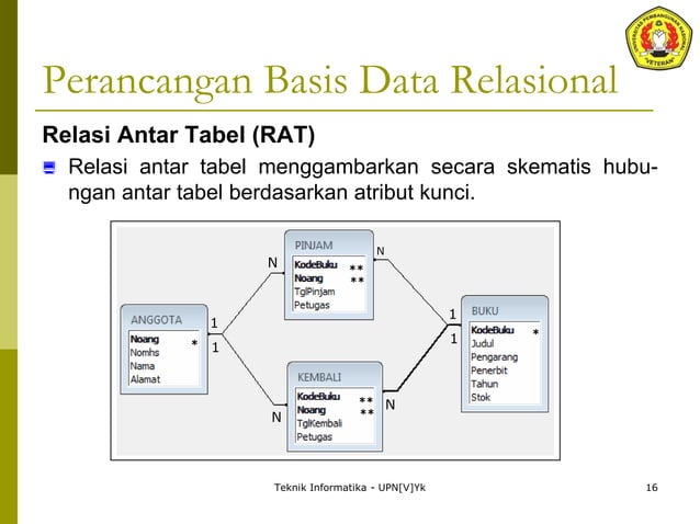 P-10 Perancangan Dengan ERD.ppt