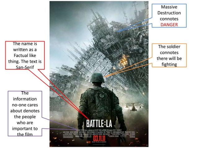 POSTER ANNOTATION | PPTX